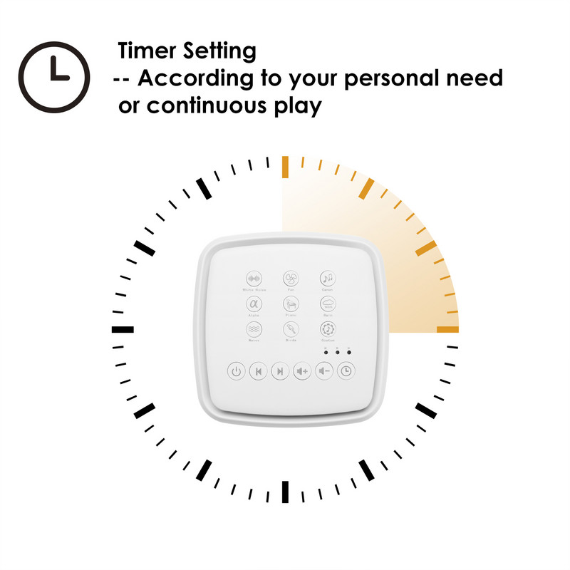 Badu Bg Машина за бял шум Type C Акумулаторна звукова машина за изключване с време за сън за