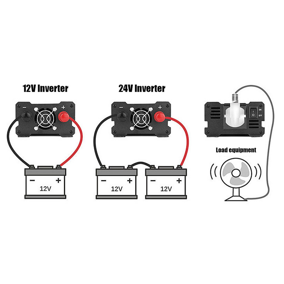 Badu.gr Μετατροπέας ισχύος αυτοκινήτου 6000W Μετατροπέας ισχύος DC 12V σε AC 110/220V με οθόνη ...