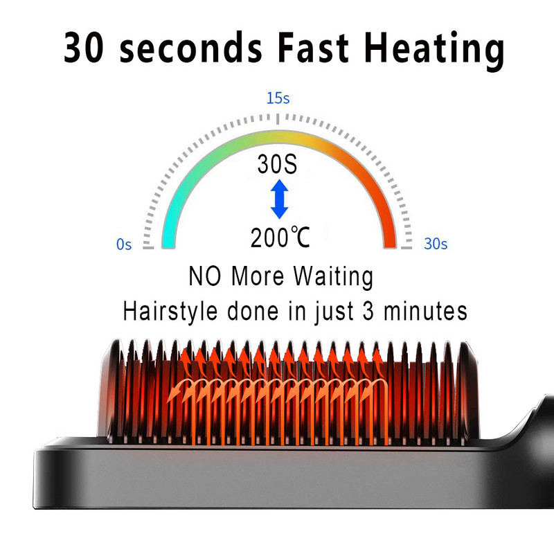 Baduglobal.ro KSKIN Pieptene pentru îndreptarea părului Fier de călcat ...