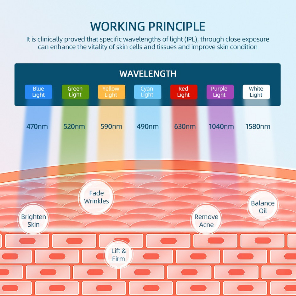 Badu.bg 7 цвята Светлинна LED маска за лице Подмладяване на кожата LED маска Фототерапия Грижа ...
