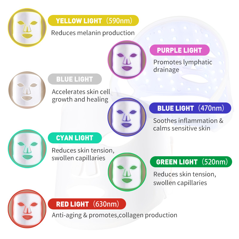 Badu Bg Силиконова маска за лице 7 цвята Led светлинна терапия Красота на лицето Подмладяване
