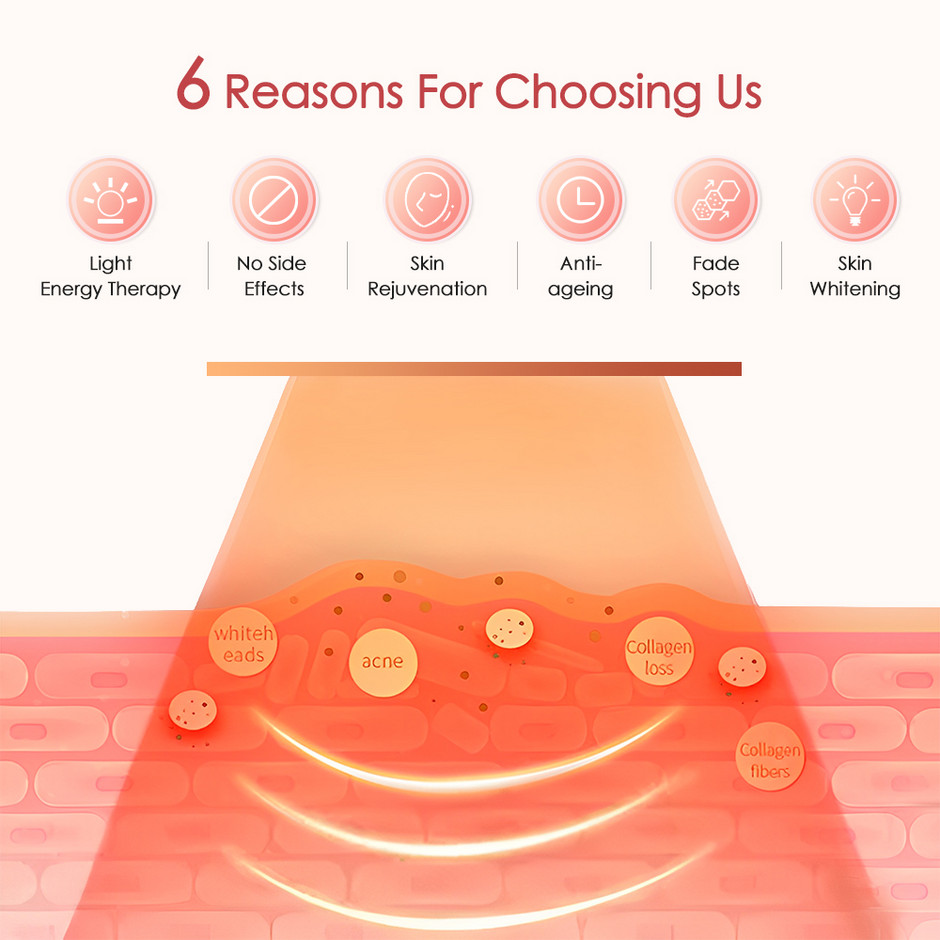 Badu.bg Нова 7 цвята LED маска за лице Безжична фотонна терапия за лице Подмладяване на кожата ...