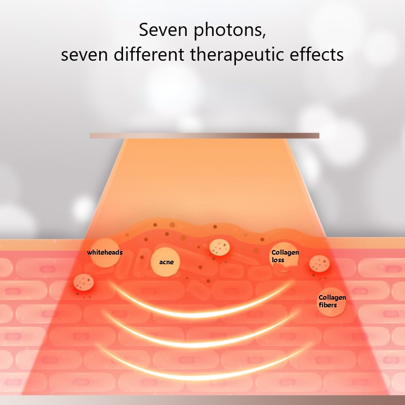 7 цвята Led маска за лице с червена светлина Терапия Красота против стареене Избелване