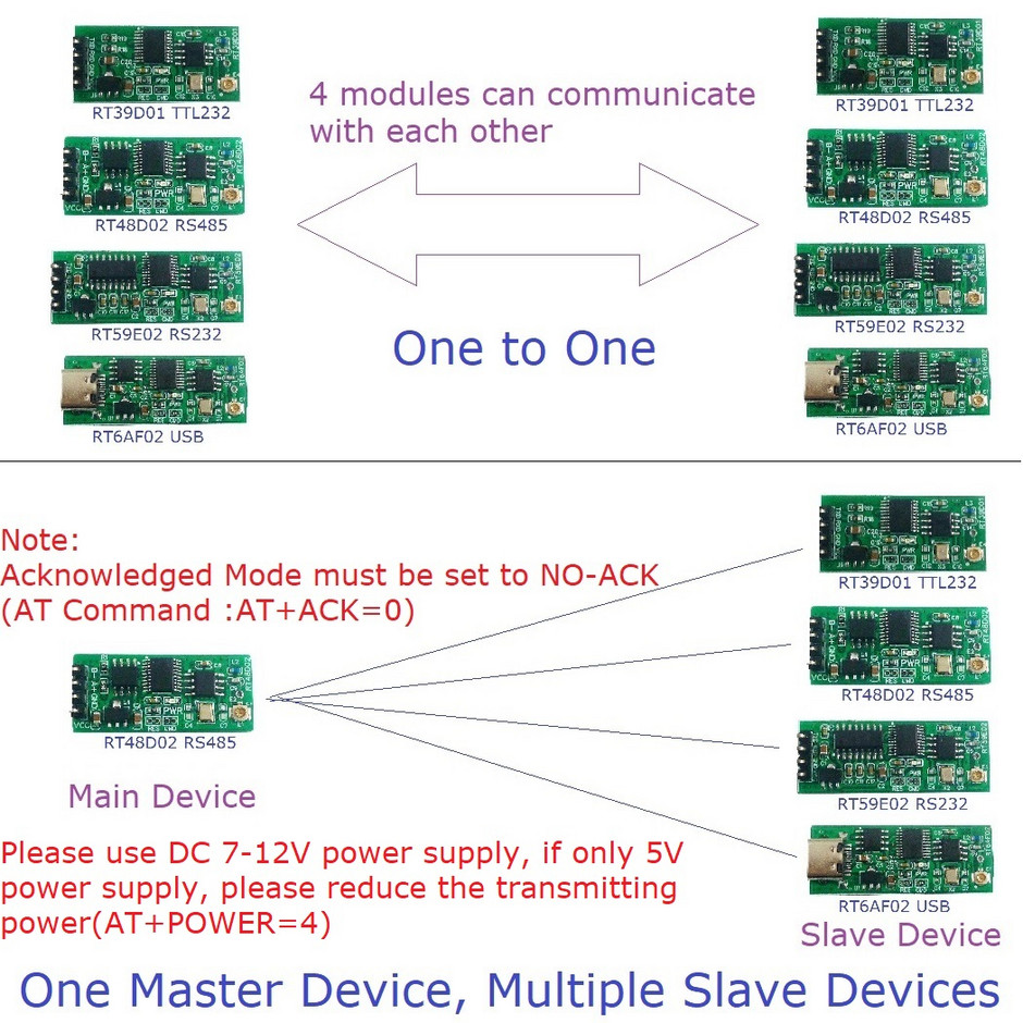 Baduglobal Ro Transceiver 2 4g Ttl Rs232 Rs485 Type C Usb Uart Pentru