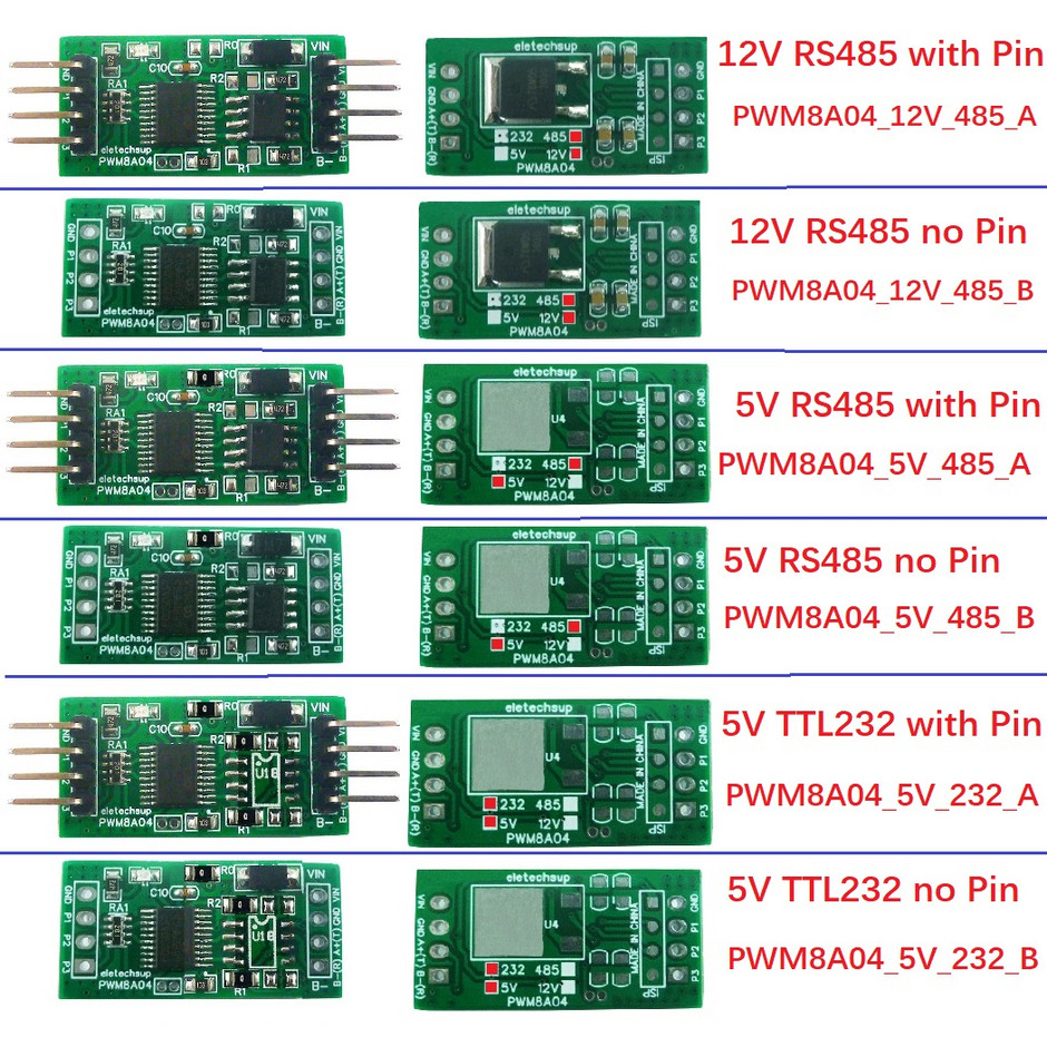 Badu.bg 3Ch 1Hz-20kHz Duty Cycle Frequency Adjustable PWM Square Wave ...