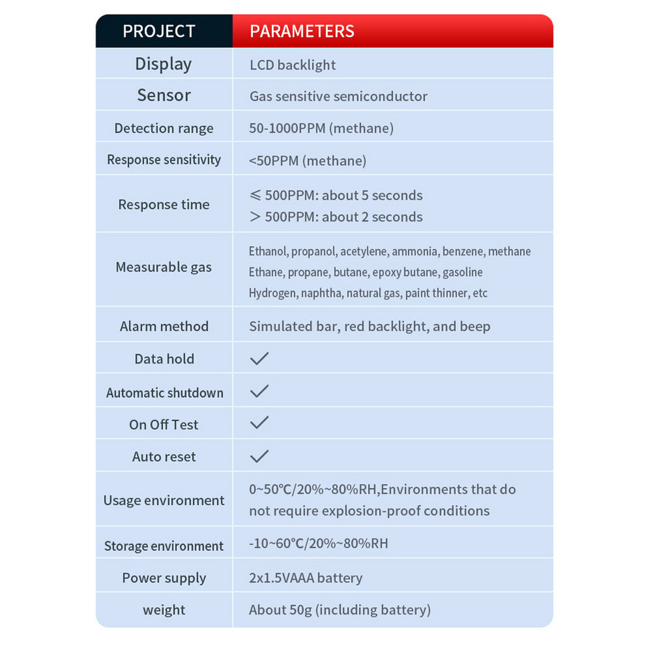 Badu Bg Преносим детектор за горими газове с Lcd подсветка Детектор за изтичане на газ