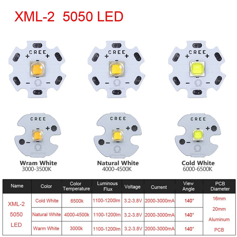 Badu.bg Високомощен LED чип 5W-10W cree XML T6 XML2 XM-L2 5050 16mm ... Badu.bg Високомощен LED чип 5W-10W cree XML T6 XML2 XM-L2 5050 16mm ...