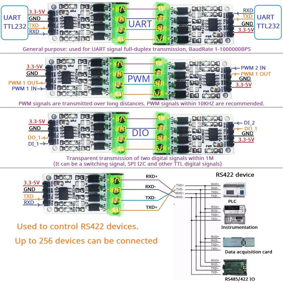 Badu.gr Σειριακή θύρα RS422/RS485 Shield RS422/RS485 Signal Long-Distance UART PWM GPIO GPIO για ...